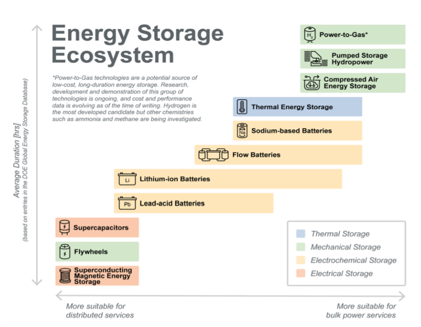 Thermal Storage Can it Stoke the Fires of Net-Zero Transition