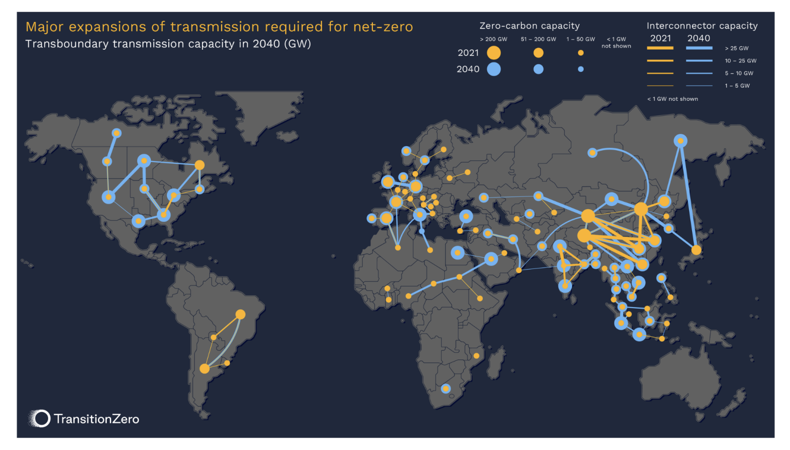 Grid upgrades could shave $3trn off the net-zero power transition