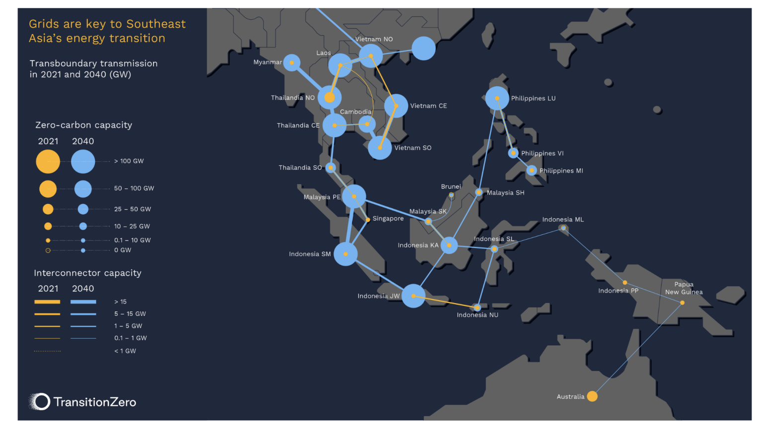 Grid upgrades could shave $3trn off the net-zero power transition